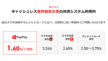 PayPay・楽天ペイ・au PAY・d払いの加盟店向け決済手数料まとめ 「お店にやさしい」スマホ決済は？ - ウレぴあ総研